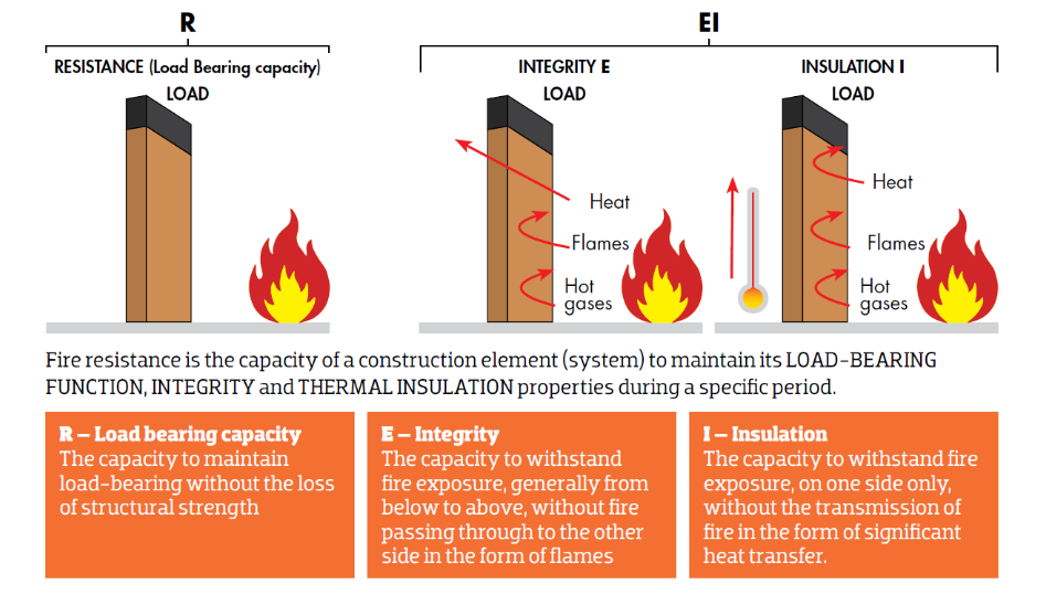 Рок Вул против. Стекловолокно: The B2B Buyer's Guide to Thermal and ...